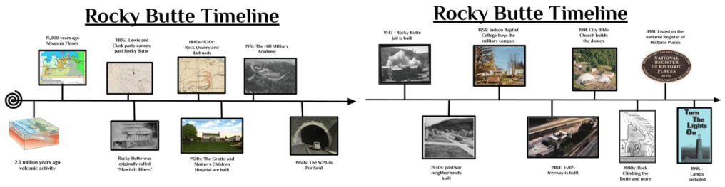 History – Rocky Butte Preservation Society